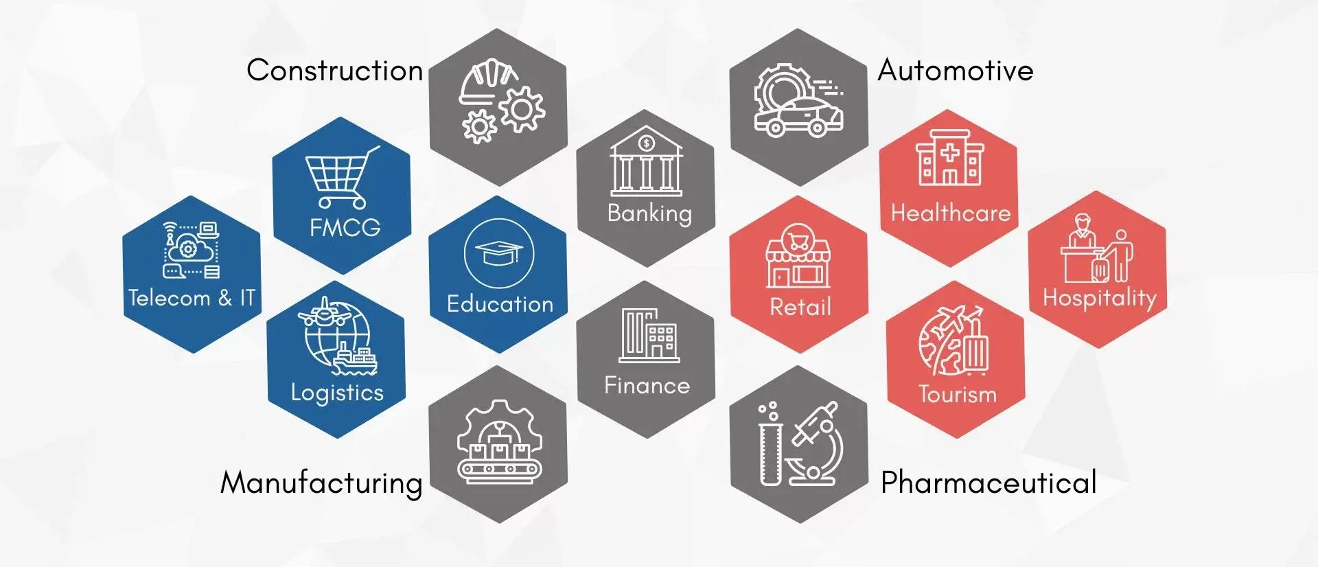 SNCO Global Consulting - SNCO Global